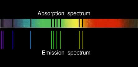 Copper Spectral Lines Spectroscopy 101 – Types Of Spectra And